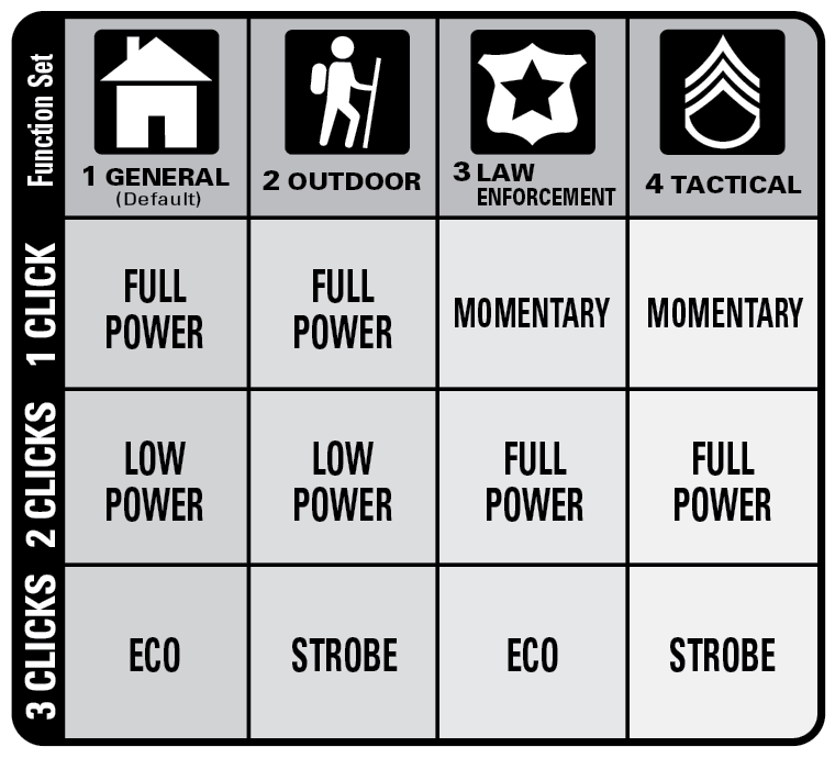 Linterna Maglite® ML300L - LED 4D Flashlight – comprala.cl